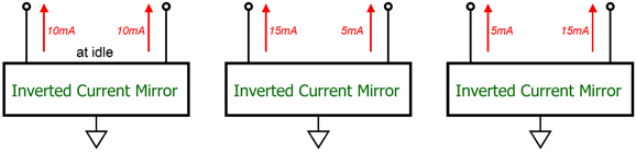 Inverted Current Mirrors